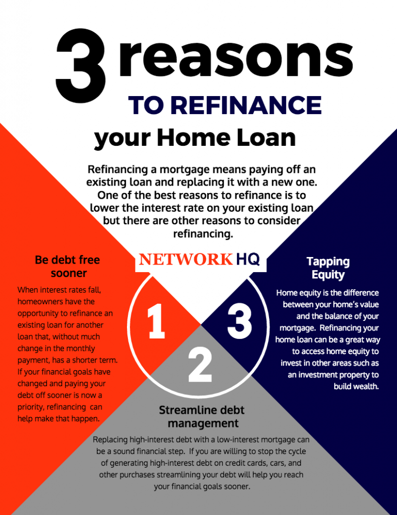 3 Reasons to Refinance - Network HQ